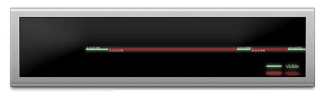 Four Underrated Javascript Apis In 2022 Aristek Systems