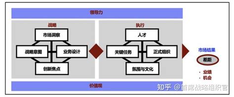 BLM战略辞典最终讲业务领先模型领导力与价值观 知乎