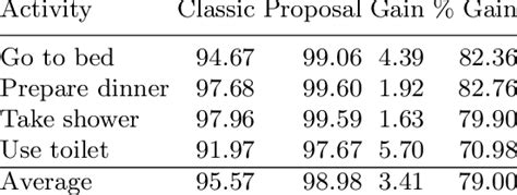 Global Classification Accuracy Download Scientific Diagram Global Classification Accuracy Download Scientific Diagram