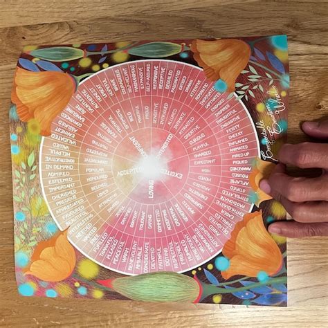 Therapy Chart Poster 5 Options Emotion Feeling Dbt Needs Trauma