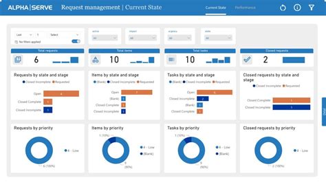 Sharing Dashboards In Servicenow At Theresa Ferrell Blog