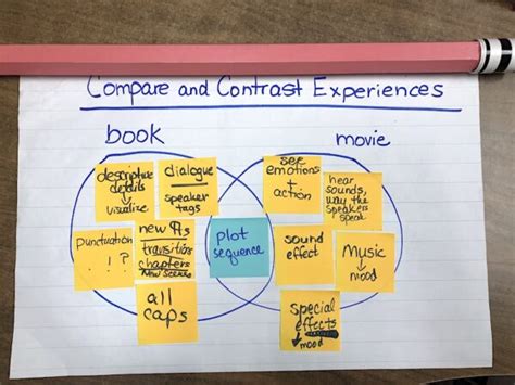 15 Ways Sticky Notes Can Jazz Up Our Lessons In A Jiff