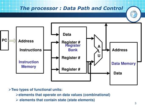 ppt computer architecture powerpoint presentation free download id