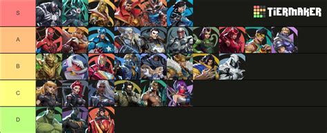 Rangliste Der Besten Charaktere Dezember 2024 Gamingdeputy Germany