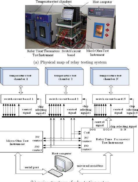 Figure 2 From Combination Forecasting Method For Storage Reliability Parameters Of Aerospace