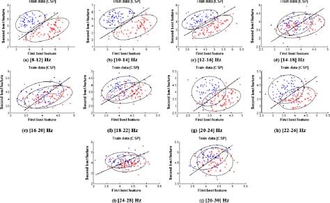 Figure 2 From A Combination Of Transductive And Inductive Learning For Handling Non