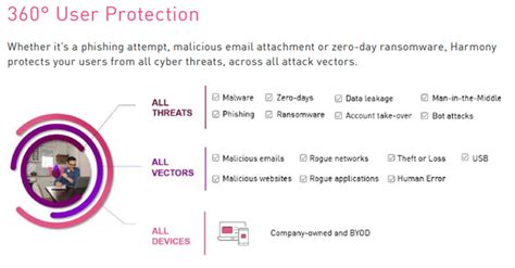 Smb Cybersecurity Suite Cynthetic Systems