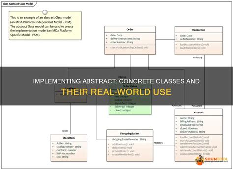 Implementing Abstract Concrete Classes And Their Real World Use Shuntool