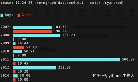 两个在终端直接绘图工具 知乎