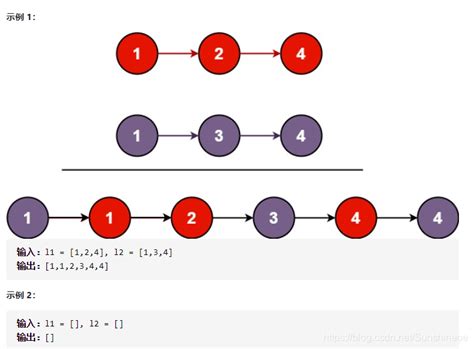 【注释详细，思路清晰】【打卡第10天】leetcode热题hot100之java实现：21 合并两个有序链表 Csdn博客