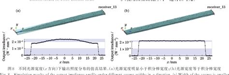 Figure 1 From Design And Simulation Of Illumination Uniformity Unit In