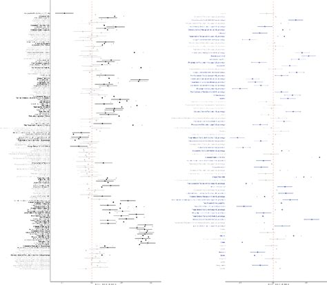 Figure 5 From Modeling Interconnected Modules In Multivariate Outcomes Evaluating The Impact Of