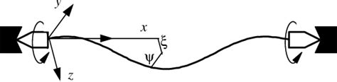 figure 1 from single input partial pole assignment in gyroscopic quadratic matrix and operator