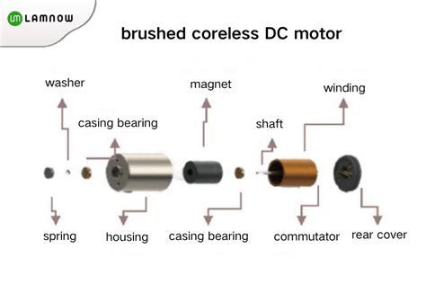 Coreless Dc Motors A Compressive Guide
