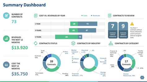 Key Performance Indicators Kpi Review Template Serwer2311392homepl
