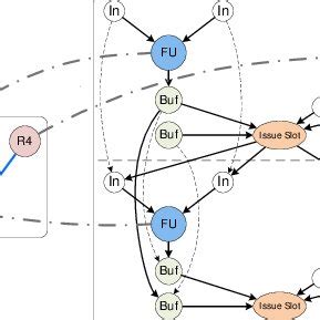 Resource Graph And Mapping Example Download Scientific Diagram