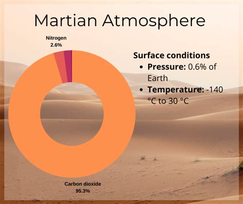 How To Make Fuel Oxygen And Water On Mars Isru Part 1