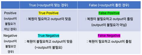 Github Sdiaeyu6nanaphora Resolution Eval A Program For The