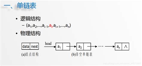 线性表 顺序表和链式表概念及其代码实现【数据结构与算法】windalove的博客 Csdn博客 线性表 顺序表和链式表概念及其代码实现【数据结构与算法】windalove的博客 Csdn博客