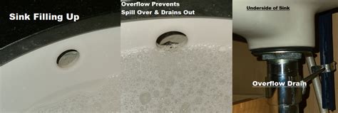 How Overflow Sink Works Drain Overflow Hole Above Bottom Of Sink