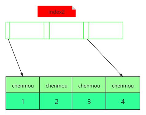 Mysql性能优化:如何给字符串加索引?mysql 字符串索引 Csdn博客 Mysql性能优化:如何给字符串加索引?mysql 字符串索引 Csdn博客