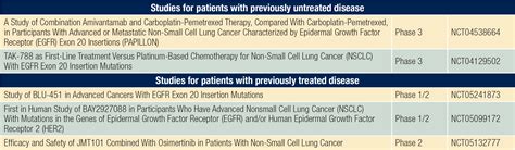 Recent Developments In Targeting Egfr Exon 20 Mutations In Non Small Cell Lung Cancer