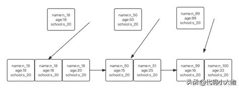如何优化mysql索引 最左前缀原则案例详解mysql会优化联合索引 Csdn博客