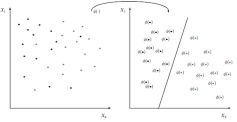 Visualization Of The Purpose Of The Gaussian Kernel Download