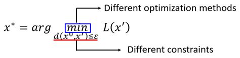 fast gradient sign method fgsm 原理细节及代码实现 matlab 如何实现fast gradient sign