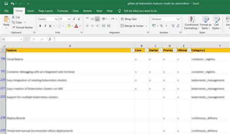 Kubernetes And GitLab Integration ALMtoolbox NewsALMtoolbox News