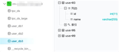 快速构建数据库实时入仓作业实时计算 Flink版flink 阿里云帮助中心