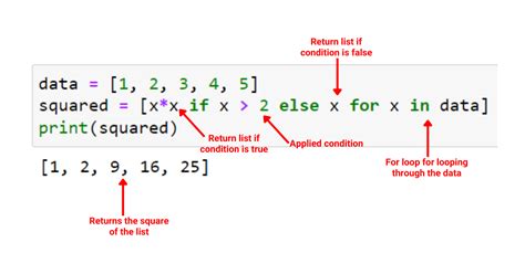 Python Inline If สุดยอดคู่มือวิธีใช้