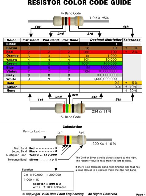 Free Resistor Color Code Chart PDF KB Page S