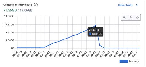 Factorial Growth Of Subqueries When Using Nested With Clauses In