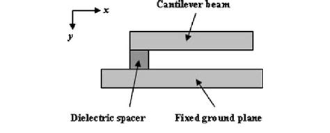 Schematic Representation Of A Cantilever Switch Download Scientific