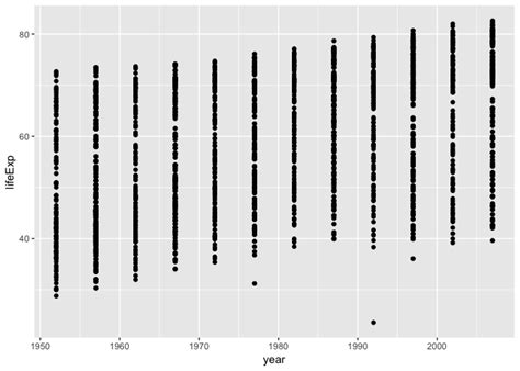 R For Reproducible Research Creating Publication Quality Graphics