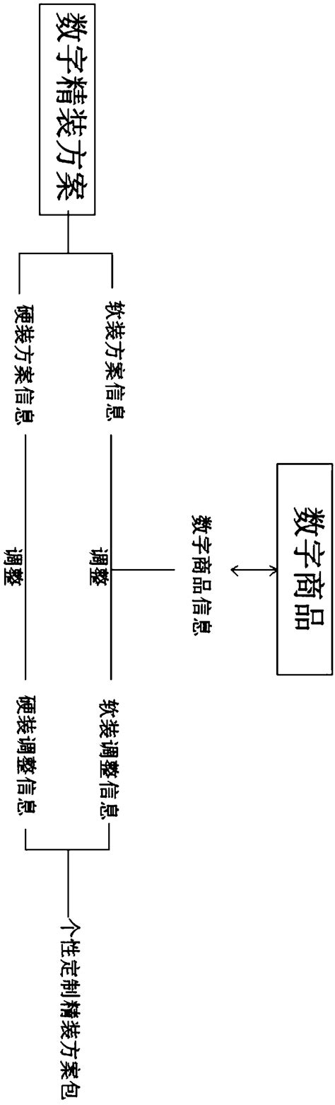System And Method For Personally Customizing A Hardcover House Eureka