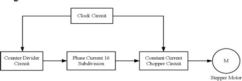 Figure 1 From A Low Cost On Orbit Deployment Driving Circuit For Satellite Umbrella Antenna