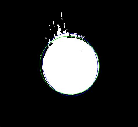 Fit Ellipse With Most Points On Contour Instead Of Least Squares