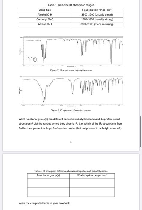 Solved Table 1 Selected Ir Absorption Ranges Bond Type Ir