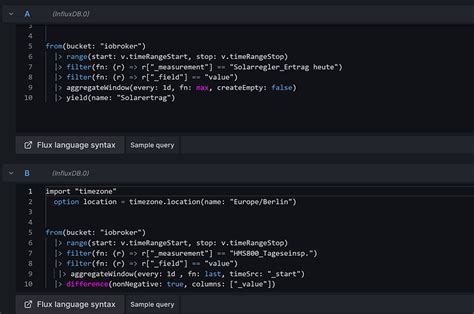 Problems With Bar Chart Panel Bar Chart Panel Grafana Labs