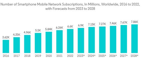 Tantalum Capacitors Market Share Analysis Industry Trends