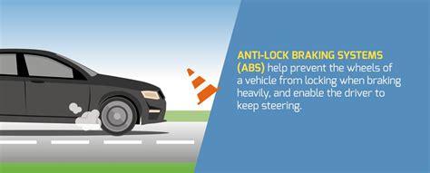 Anti Lock Braking System ABS ADAS Knowledge Hub