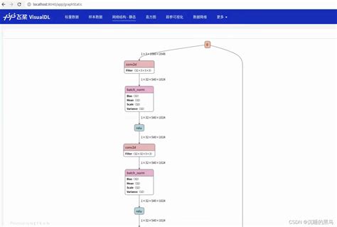 PaddleSeg之语义分割模型部署 pdparams 文件部署 CSDN博客