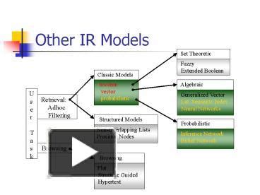 Other IR Models Presentation Free To Download
