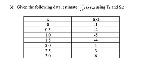 Solved Given The Following Data Estimate