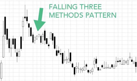 Falling Three Methods Pattern Hit And Run Candlesticks