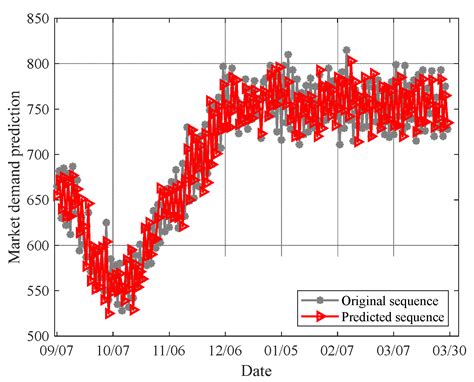 6g Iot Tracking And Machine Learning Enhanced Blockchained Supply