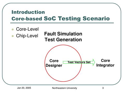 Ppt Ip Core Based Soc Testing In Vpi Environment Powerpoint