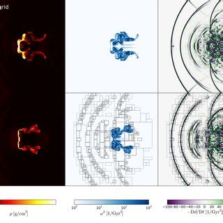 Highest Resolution Uniform Grid Top And AMR Bottom Simulations Of